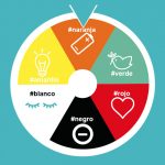 Cómo hacer una ruleta de sorteo